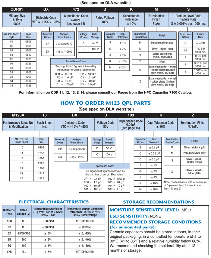 Presidio Components How to order 55681 CDR QPL and M123 CKS Ceramic Chips