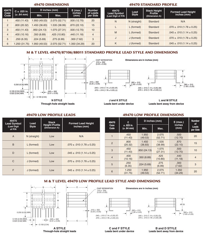 Presidio Components, SMPS Low Profile Ceramis Capacitor dimensions and ...